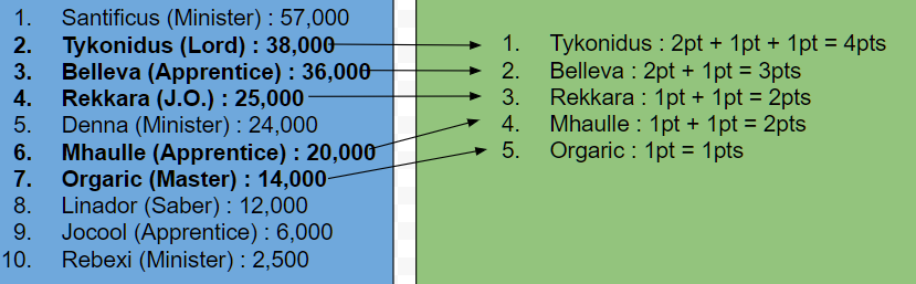 Order of Kalaan | The Order of Kalaan Wiki | Fandom
