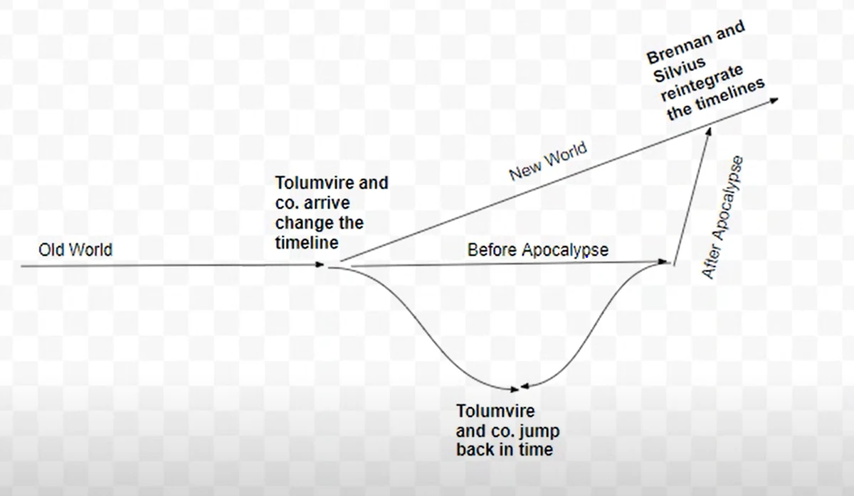 Timeline | Kallipolis Wiki | Fandom