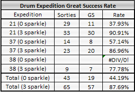 User blog:Kitahara/Recording drum expedition success rates | KanColle ...