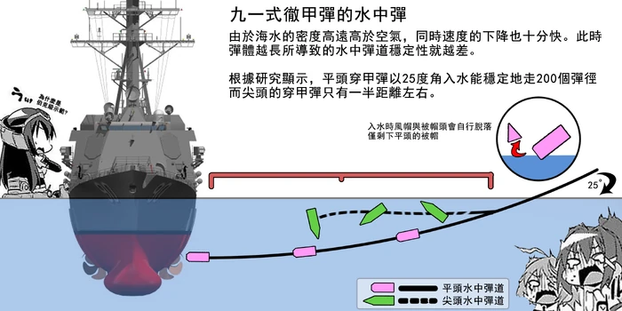 艦娘小學堂/九一式徹甲彈 | 艦隊收藏 中文wiki | Fandom