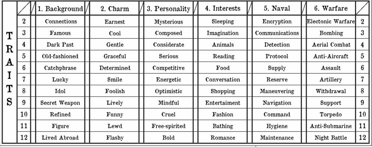 Ship Traits | KanColleRPG Wiki | Fandom