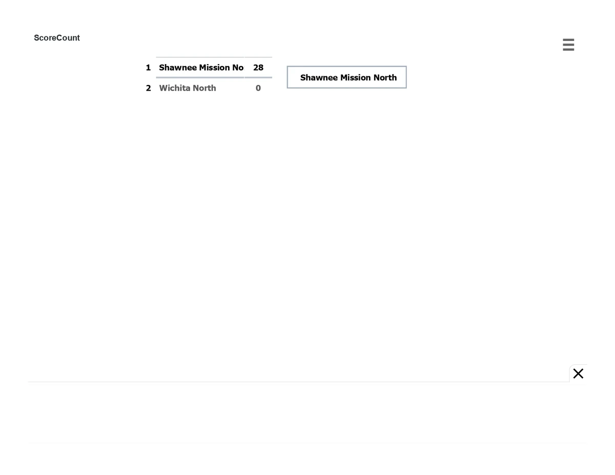 Playoffs 1970 | Kansas high school football database Wiki | Fandom