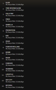 VULTURES 2/Tracklists | Kanye West Wiki | Fandom