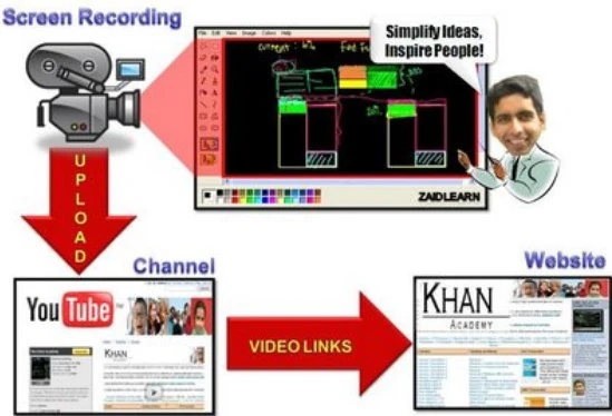 History of Khan Academy | Khan Academy or Scratch Wikia | Fandom