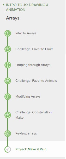 Arrays Khan Academy Or Scratch Wikia Fandom