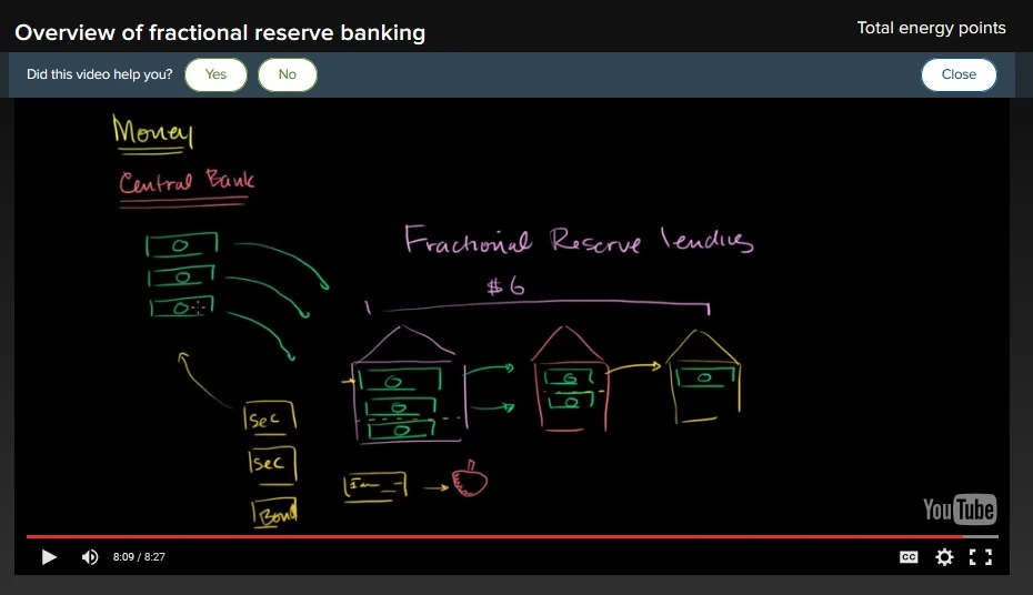Macroeconomics-The Monetary System | Khan Academy or Scratch Wikia | Fandom