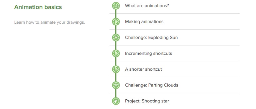 Animation Basics Khan Academy Or Scratch Wikia Fandom