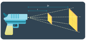 Inverse square law | Khan Academy or Scratch Wikia | Fandom