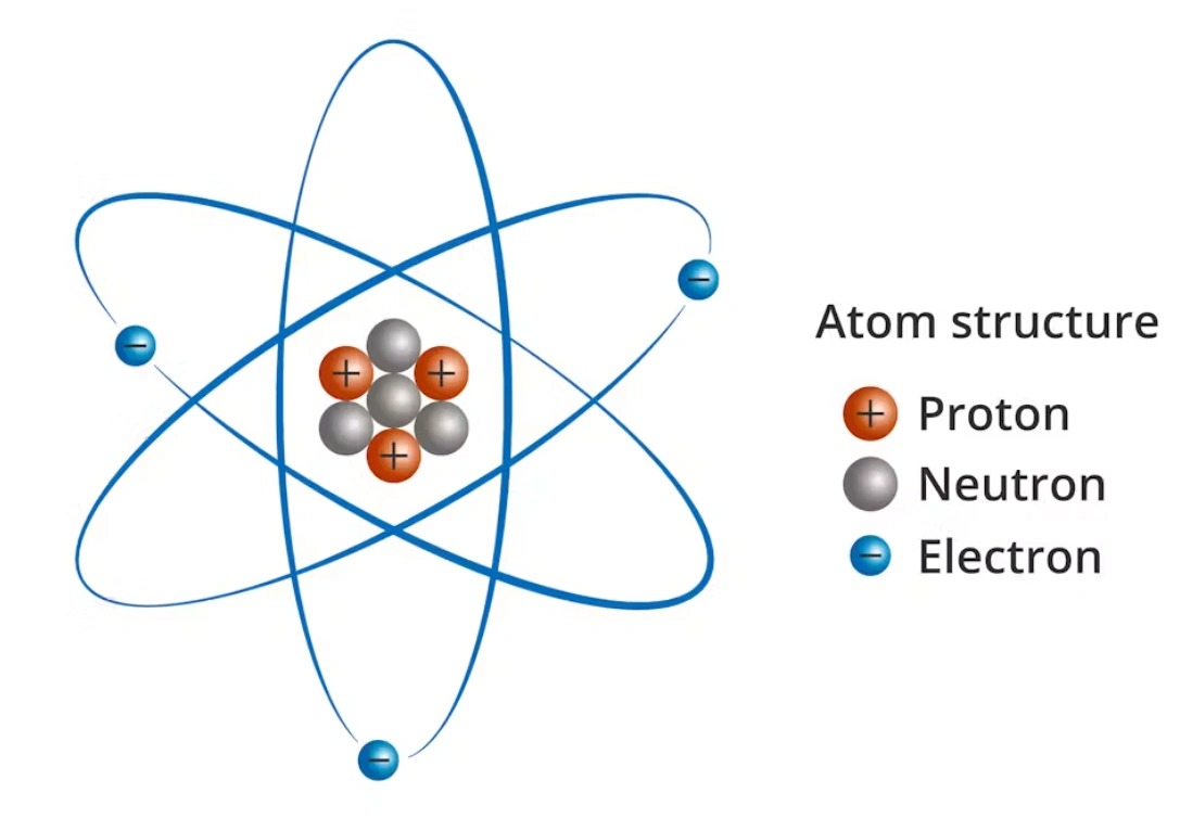 Electron | Kardashev Scale Wiki | Fandom