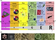 Microdimensional | Kardashev Scale Wiki | Fandom