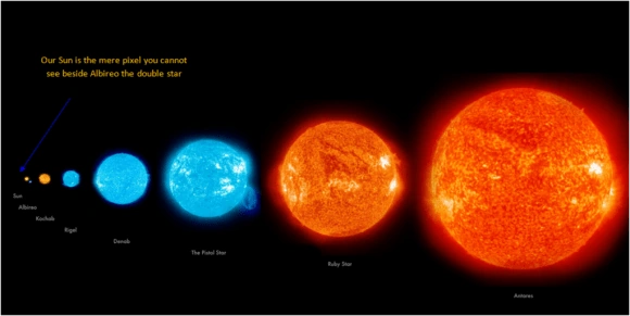 Star | Kardashev Scale Wiki | Fandom