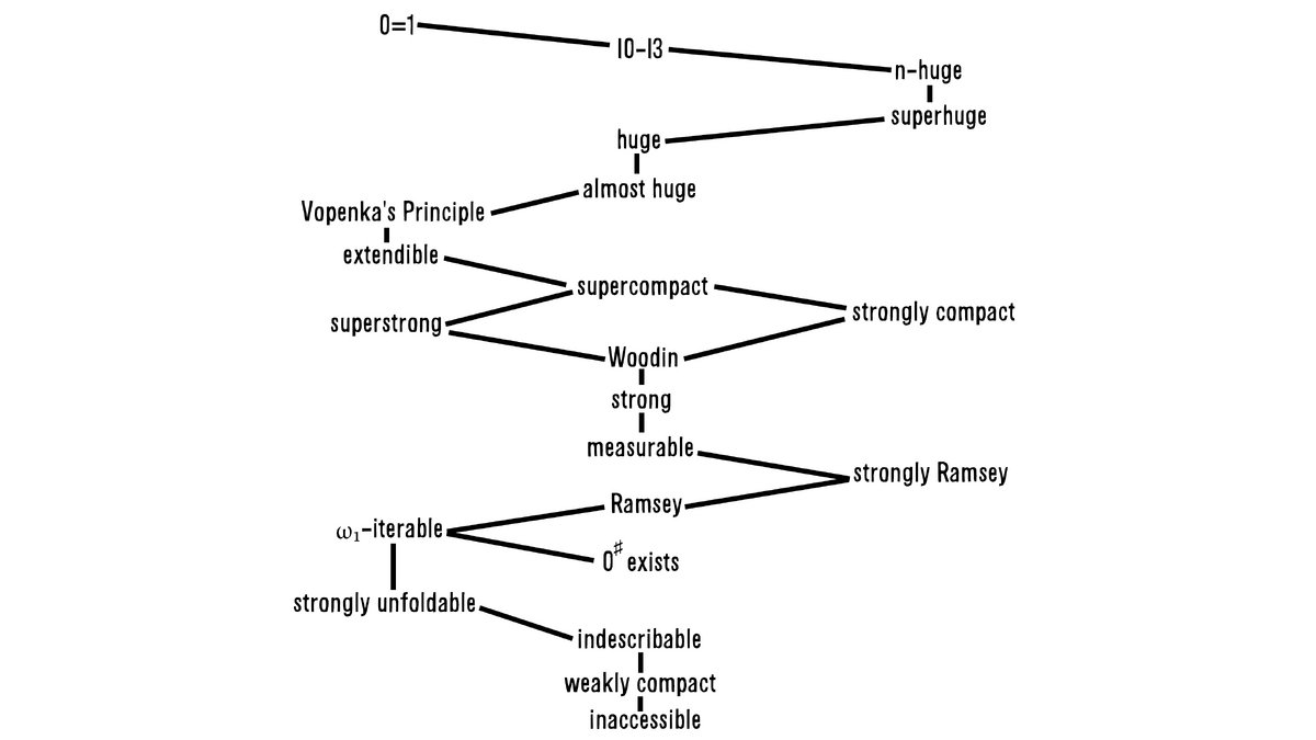 Infinity Kardashev Scale Wiki Fandom