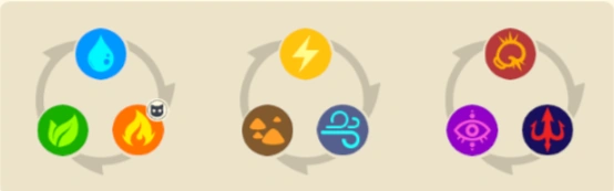 Type Counter | Kardmi Wiki | Fandom