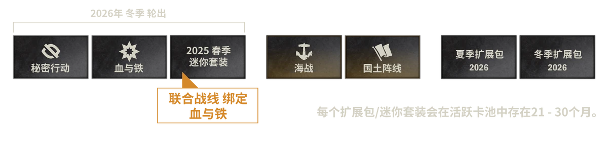 预备 | KARDS Wiki | Fandom