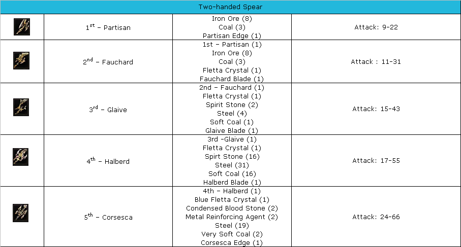 Weapons | Karos Online Wiki | Fandom