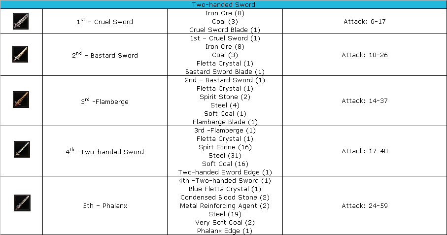 Weapons | Karos Online Wiki | Fandom