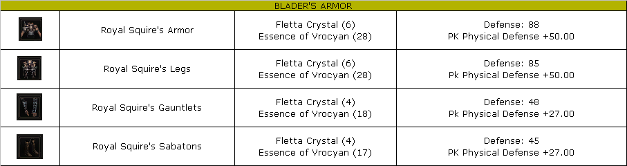 Special Crafting | Karos Online Wiki | Fandom