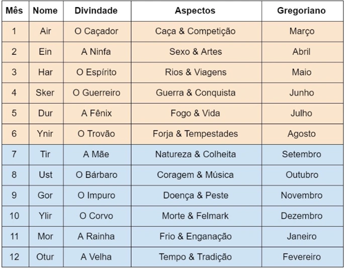 Calendário e Deuses | Wiki Karr | Fandom