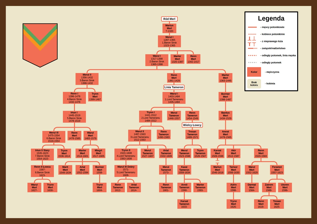 Ród Merl | Karslir Wiki | Fandom