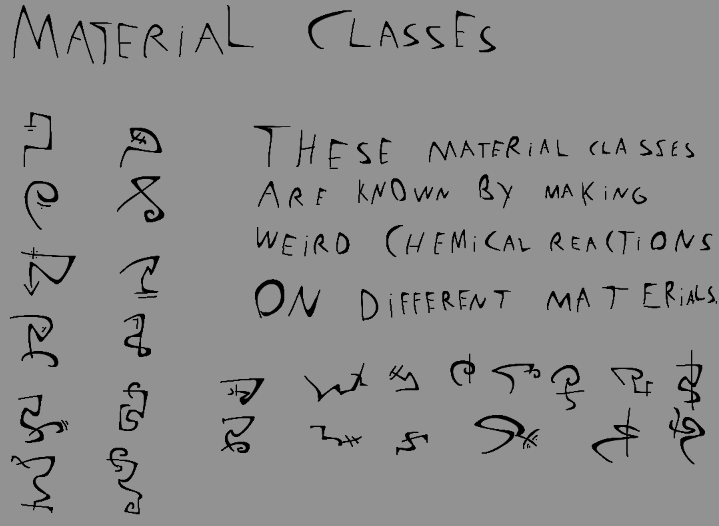 Material Classes | Kashel Wiki | Fandom