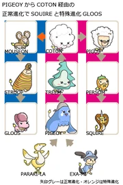 Special Evolutions | Kawaii Pet Megu Wiki | Fandom