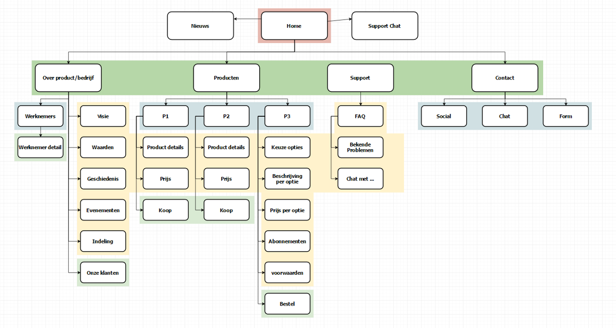 Flowchart | KDMD-ma wiki | Fandom