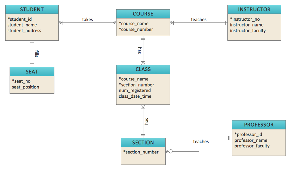 Entitiy Relationship Diagram | KDMD-ma wiki | Fandom