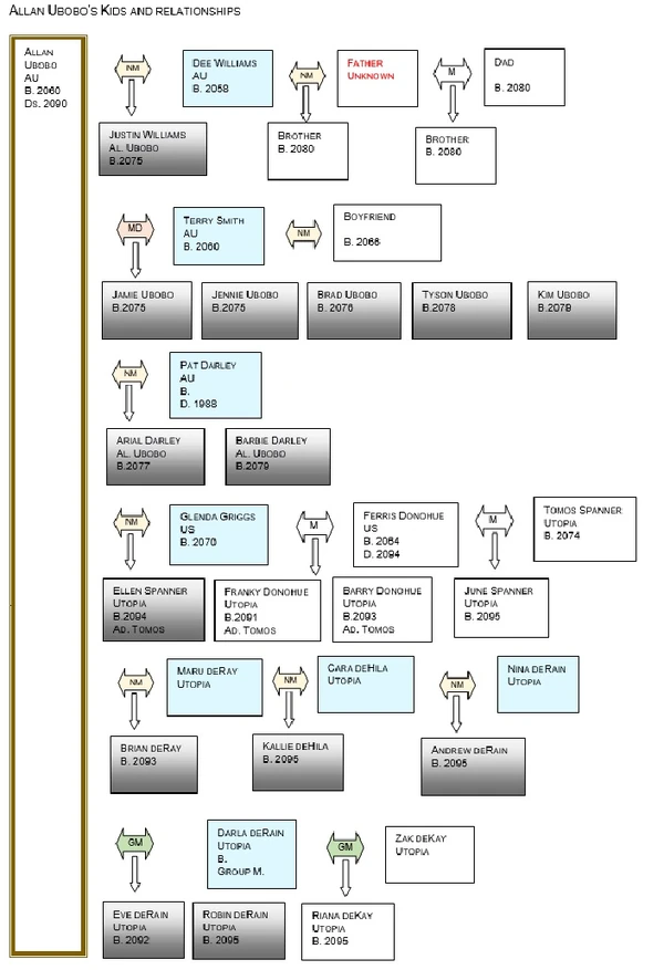 Delta Family Tree | Keltrian Universe Wiki | Fandom