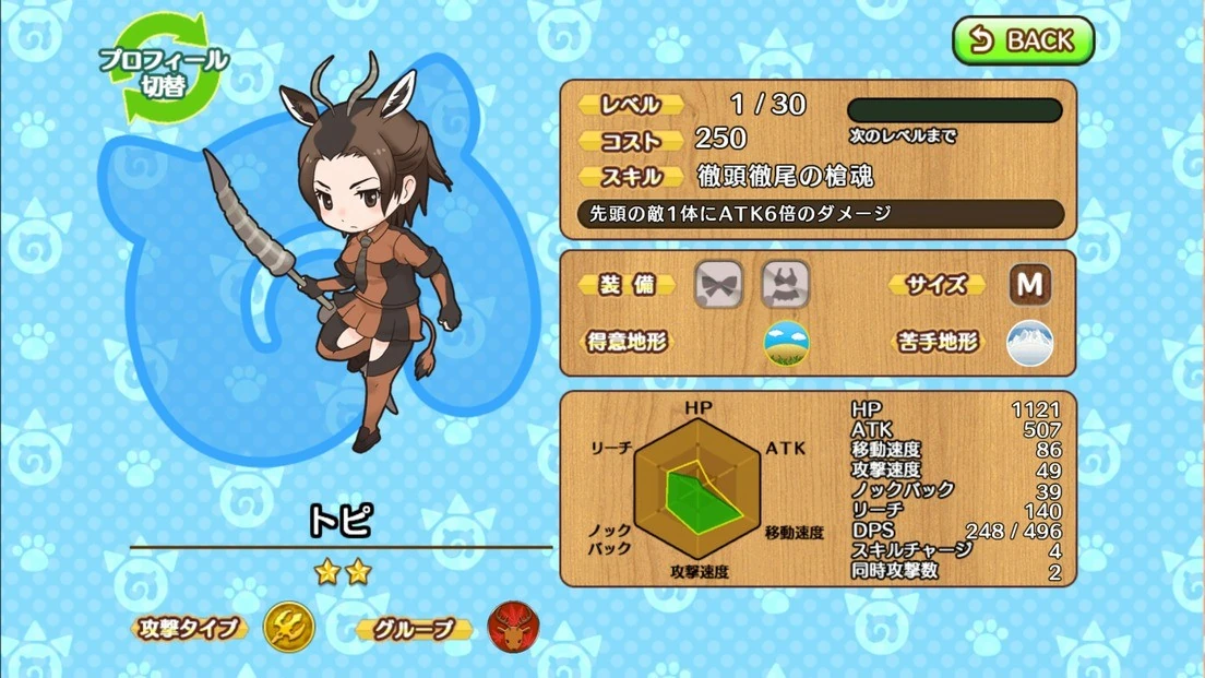 Topi | Japari Library Wiki | Fandom