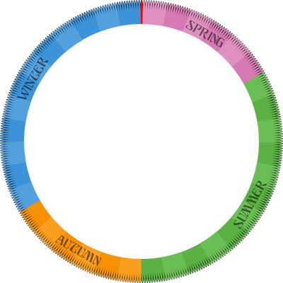 Tastigon Calendar | Kencyr Wiki | Fandom