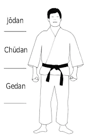 Chudan | Wiki KenpokanDojo | Fandom
