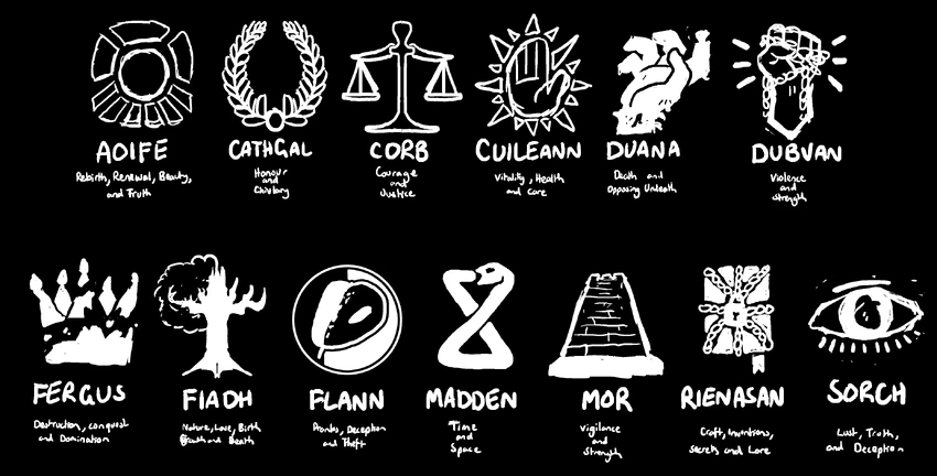 God Pantheon | Kephaesta D&D Wiki | Fandom