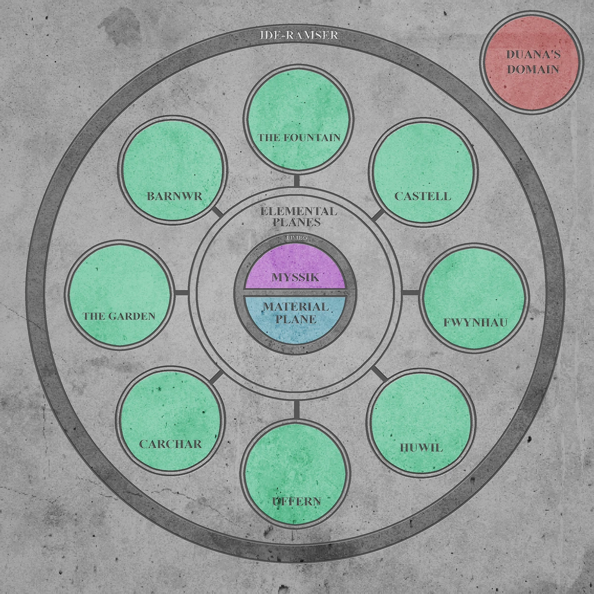 Planes of Existence | Kephaesta D&D Wiki | Fandom