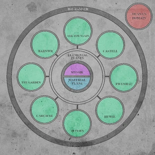 Planes of Existence | Kephaesta D&D Wiki | Fandom