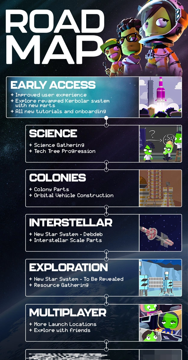Interstellar Update | Kerbal Space Program 2 Wiki | Fandom