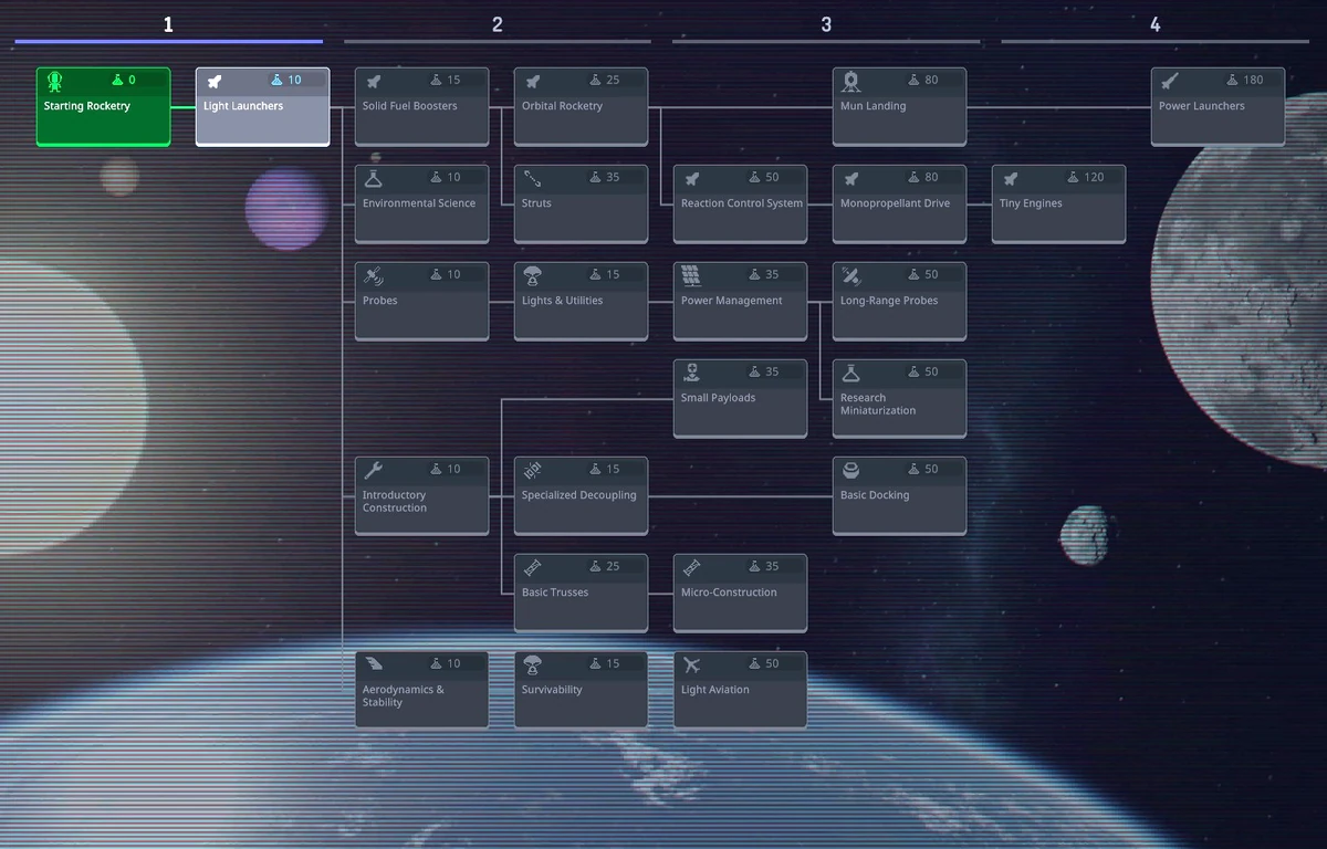 Tech Tree | Kerbal Space Program 2 Wiki | Fandom