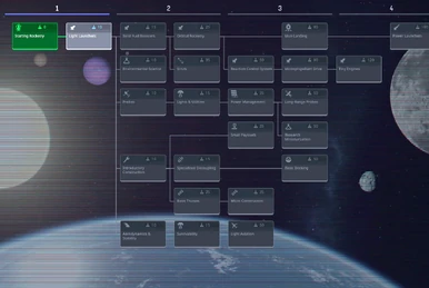 Historial De Versiones Wiki De Kerbal Space Program