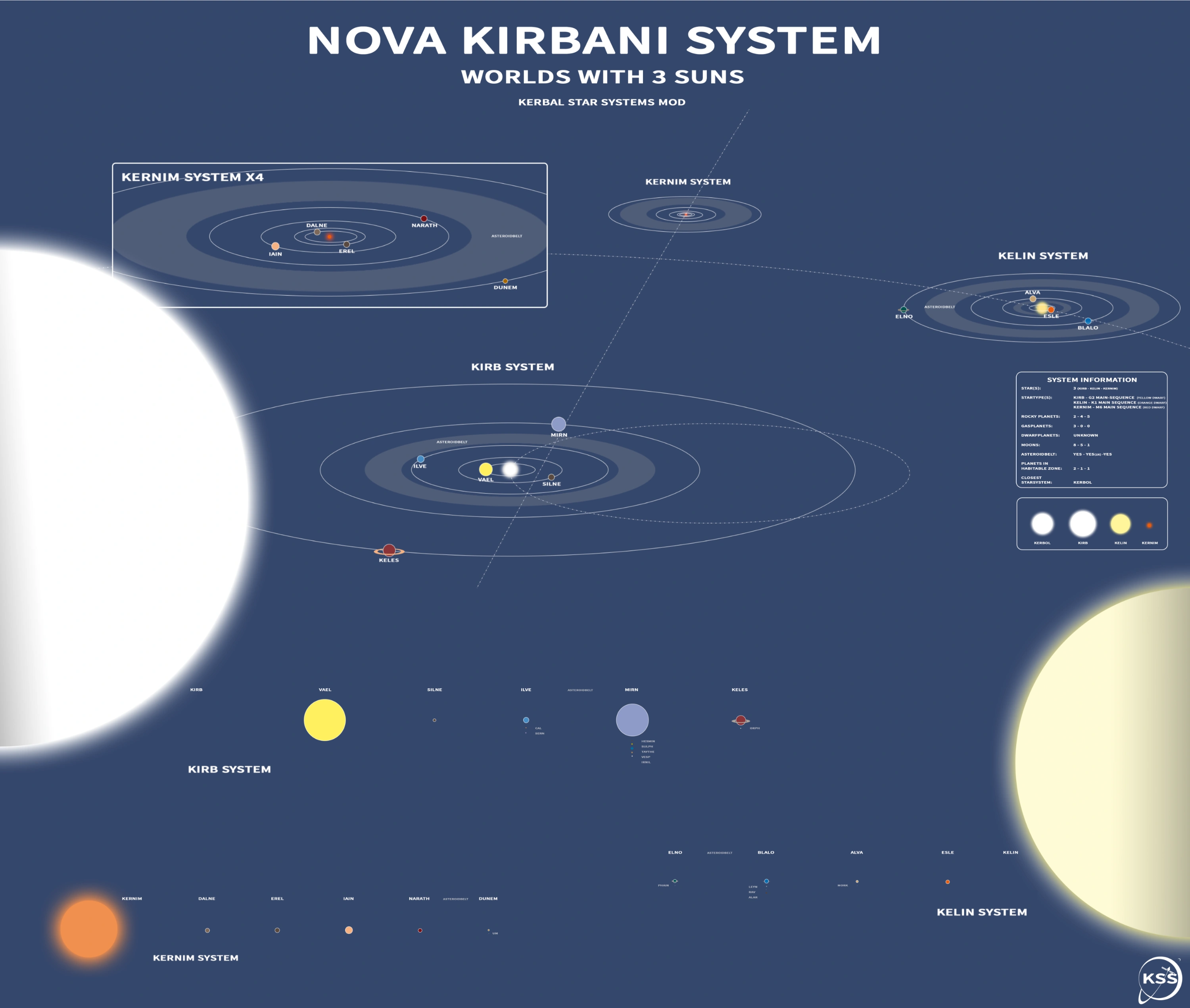 Kerbal Space Program Chart