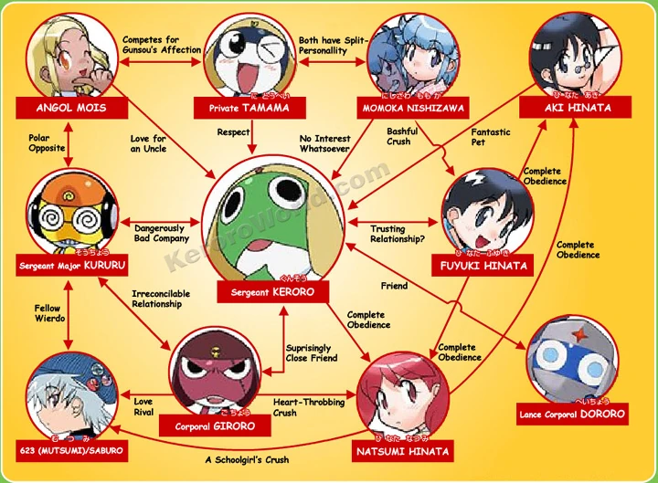 User blog:Dororo&Rirara/LOL | Keroro Wiki | Fandom