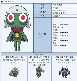 FULL CHARACTER STAR LIST | Keroro Pang Pang & Keroro M Wiki | Fandom