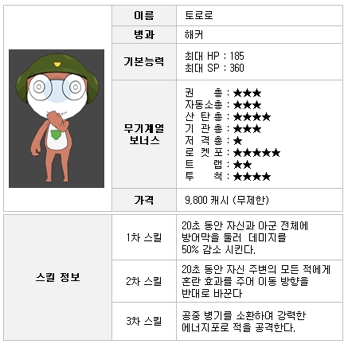 FULL CHARACTER STAR LIST | Keroro Pang Pang & Keroro M Wiki | Fandom