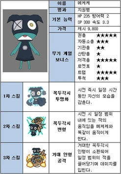 FULL CHARACTER STAR LIST | Keroro Pang Pang & Keroro M Wiki | Fandom