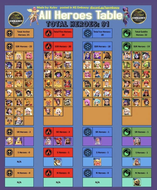 Heroes | Kingdom Guard Embassy Wiki | Fandom