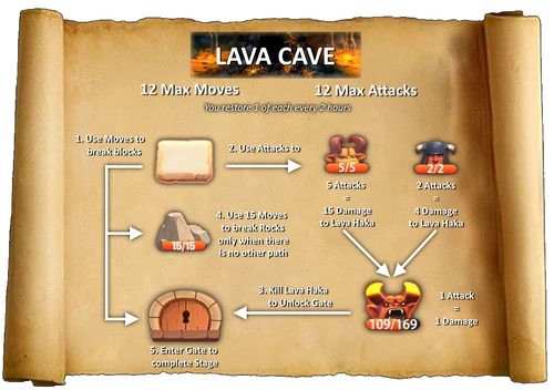 Lava Cave | Kingdom Guard Embassy Wiki | Fandom