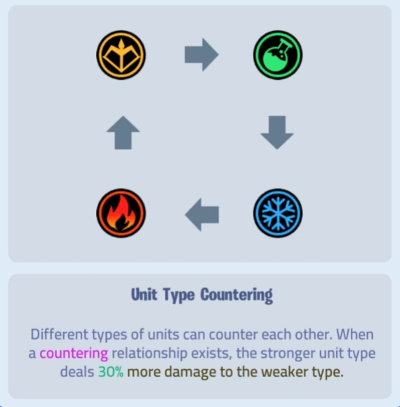 Element Countering | Kingdom Guard Embassy Wiki | Fandom