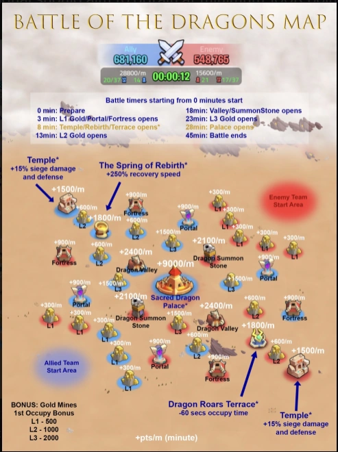 Battle of the Dragons | Kingdom Guard Embassy Wiki | Fandom
