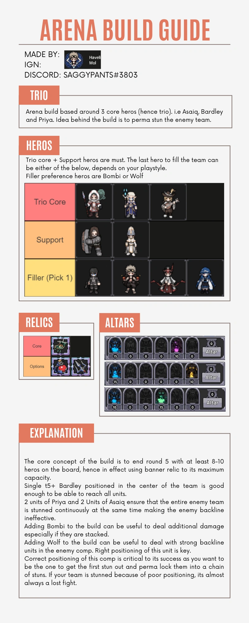 Builds | King God Castle Wiki | Fandom