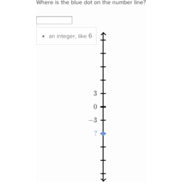 Negative numbers on the number line | Khan Academy Wiki | Fandom