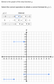Graphs of piecewise linear functions | Khan Academy Wiki | Fandom