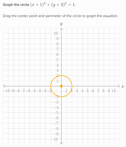 Graphing circles | Khan Academy Wiki | Fandom